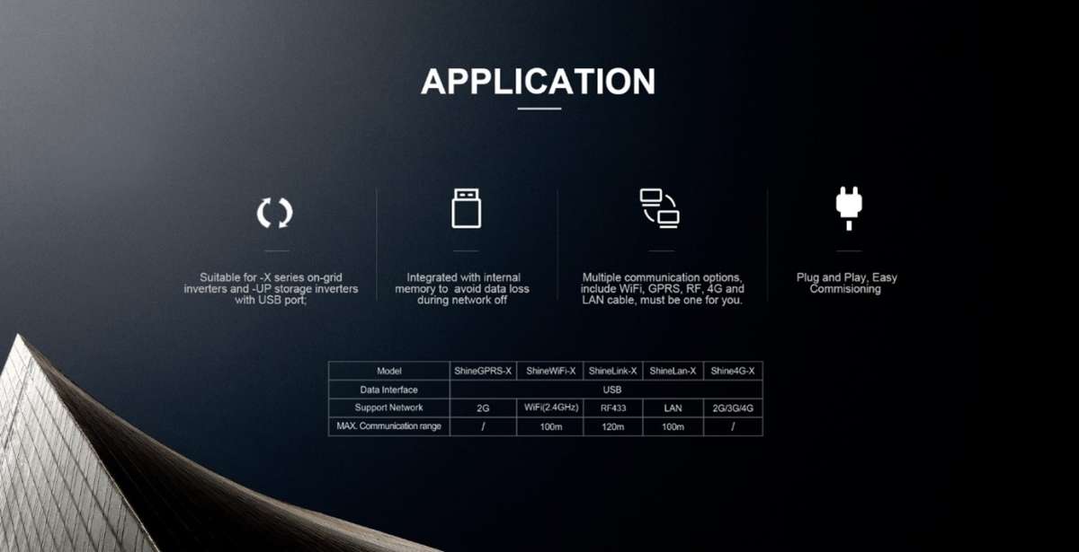 Growatt Shinewifi-X WiFi-Stick | Ultrasolar24.de